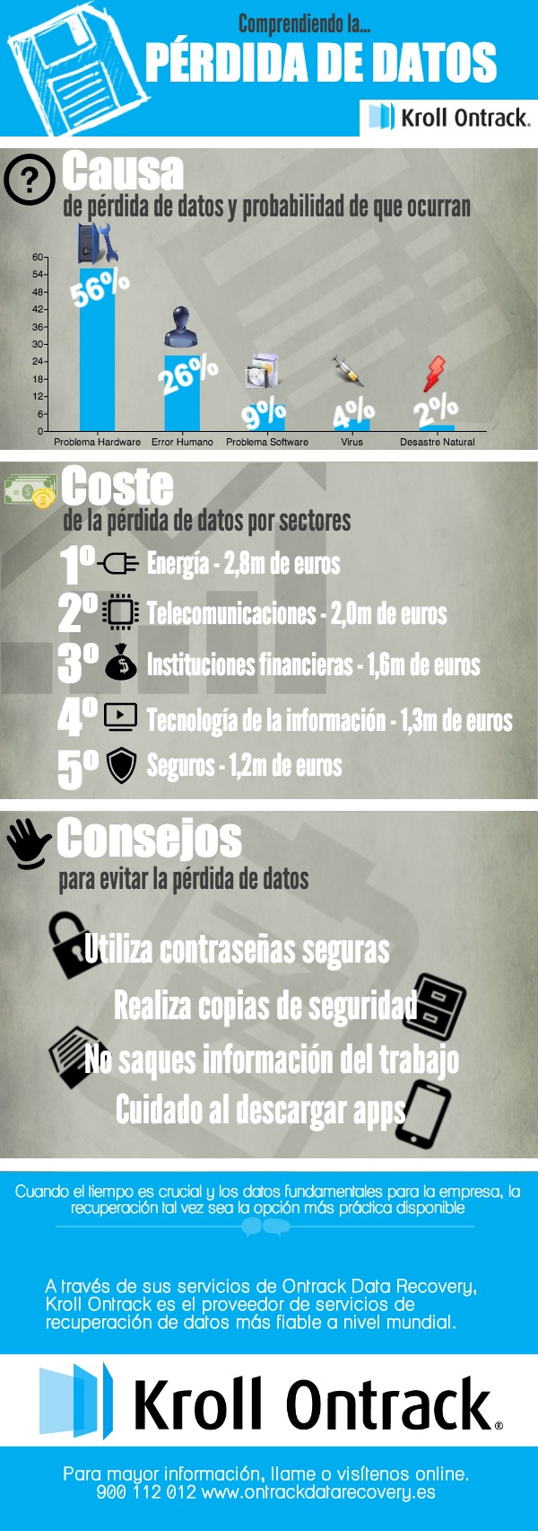 Kroll Ontrack y el proceso de recuperación de datos - Blog de ...